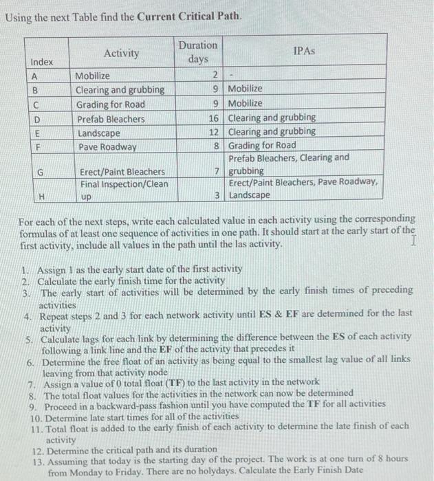 Using the next Table find the Current Critical Path. | Chegg.com