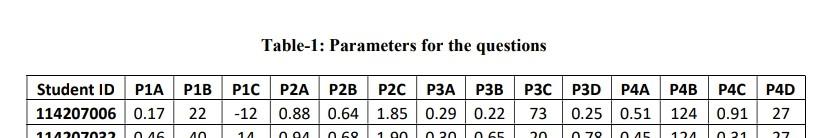 Solved Table-1: Parameters for the questionsConsider the | Chegg.com
