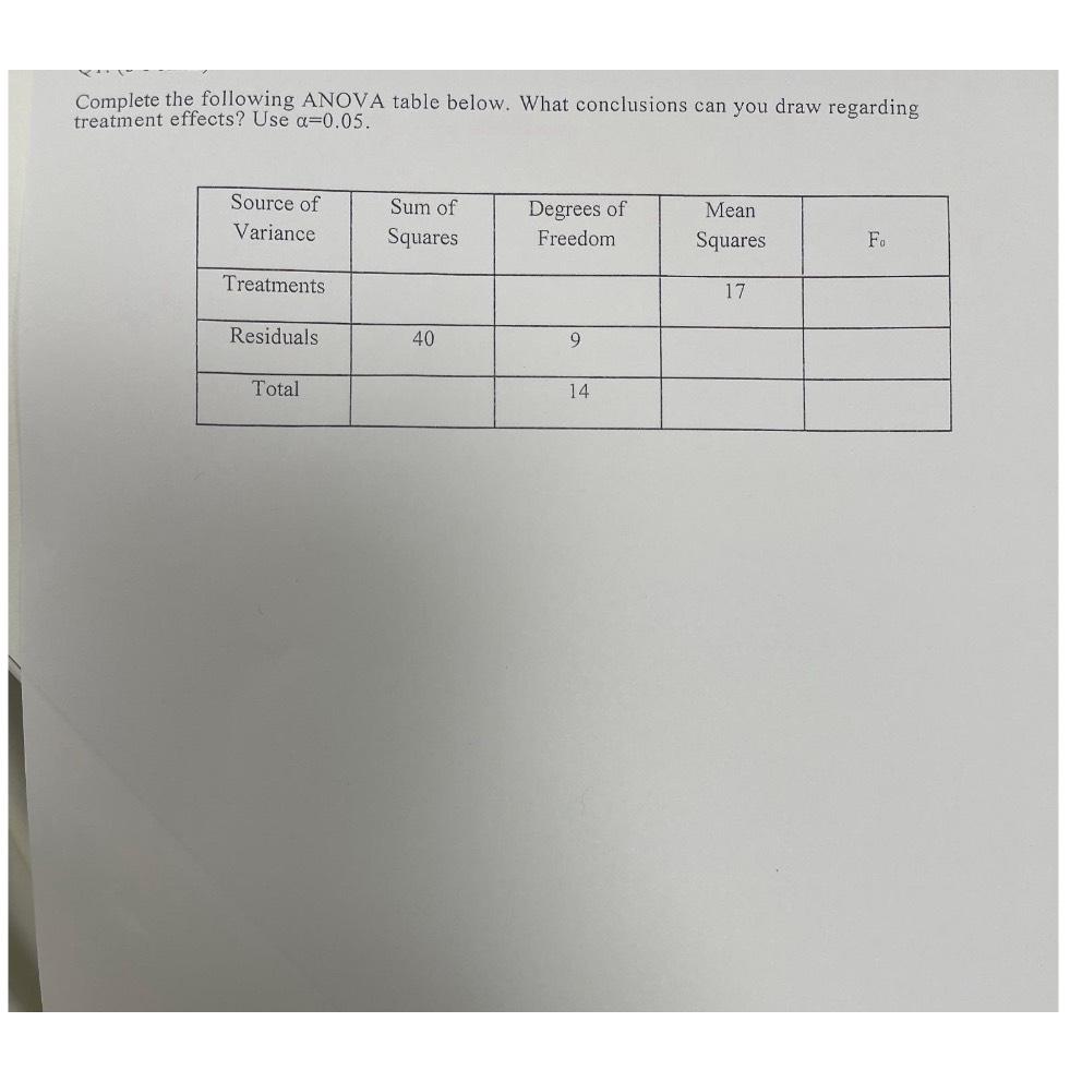 Solved Complete the following ANOVA table below. What | Chegg.com