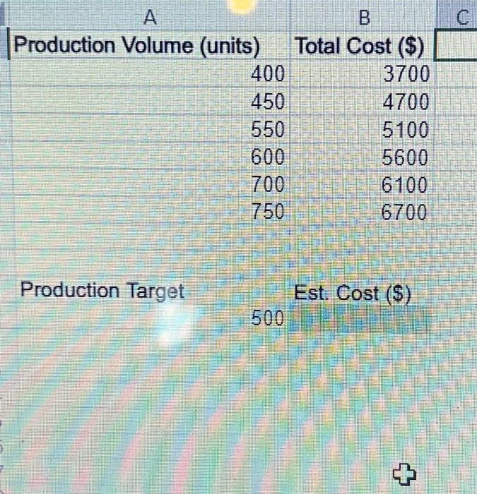 Solved \begin{tabular}{|r|r|} \hline A & \multicolumn{1}{c}{ | Chegg.com