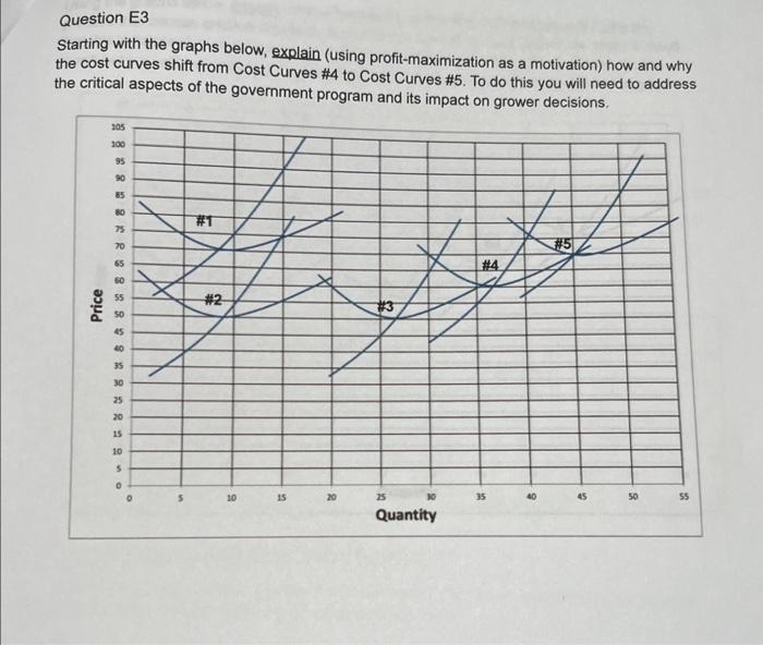 Solved Question E3 Starting with the graphs below, explain | Chegg.com