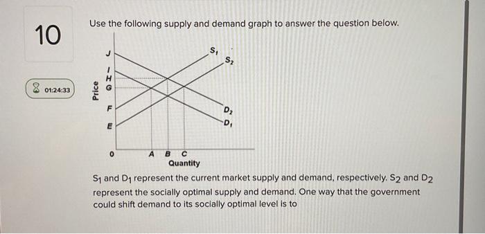 Solved Use the following supply and demand graph to answer | Chegg.com