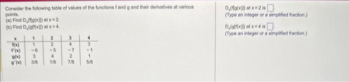 Solved Consider the following table of values of the funct | Chegg.com