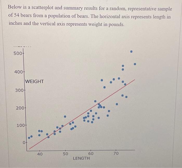 Solved Below is a scatterplot and summary results for a | Chegg.com