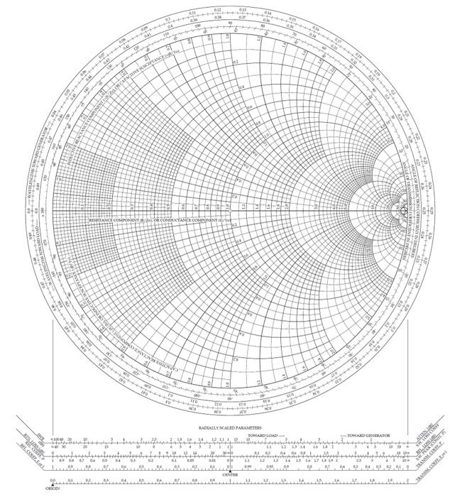 A lossy transmission line of Z0=50Ω and velocity | Chegg.com