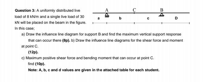 Solved Question 3: A uniformly distributed live load of | Chegg.com