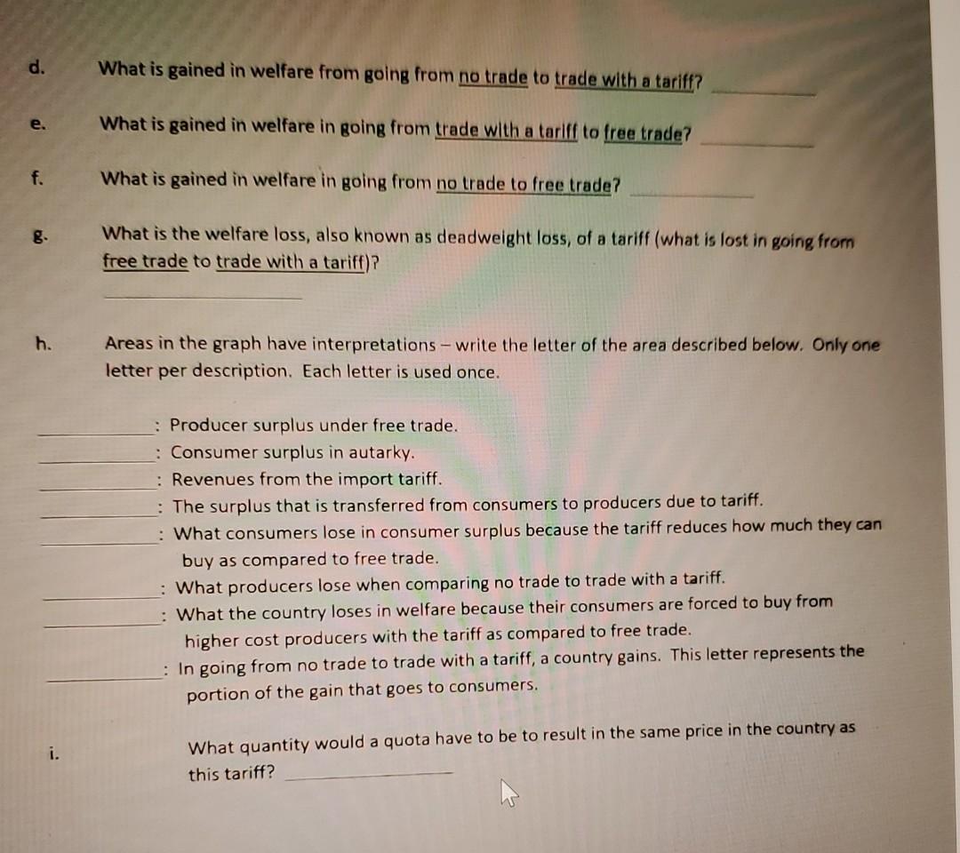 Solved International Economics Homework on Tariffs The | Chegg.com