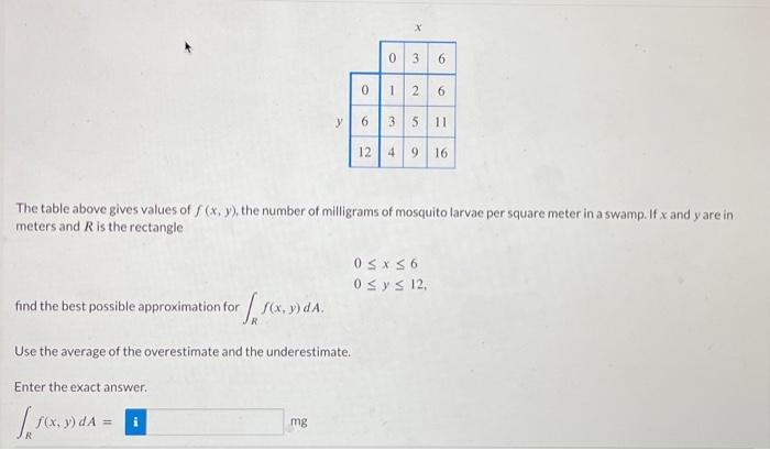 Solved The table above gives values of f(x,y), the number of | Chegg.com