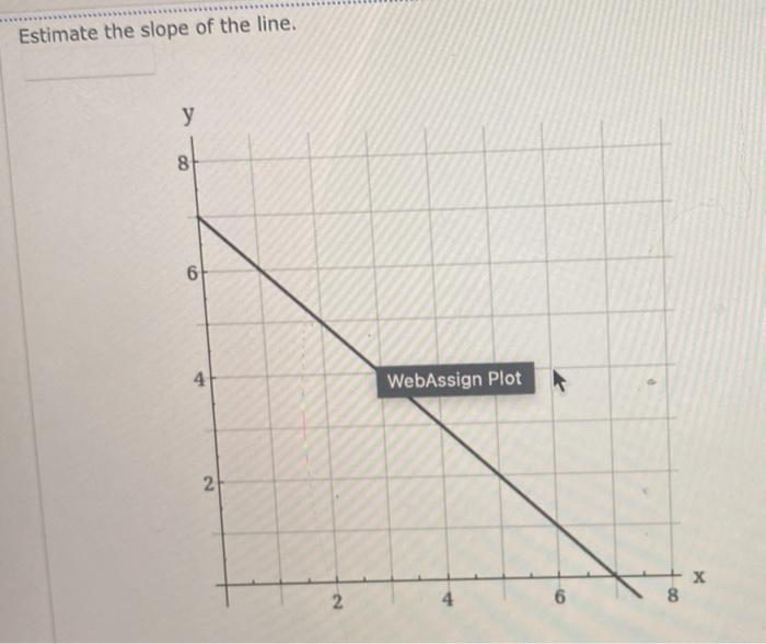 Solved Estimate the slope of the line. у 8 6 4. WebAssign | Chegg.com