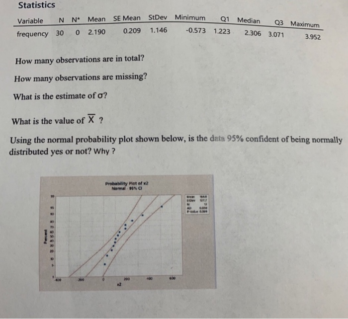 Solved Statistics Variable N frequency 30 N* Mean SE Mean | Chegg.com