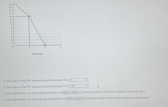 Solved a. The slope of the PPF between point A and point B | Chegg.com