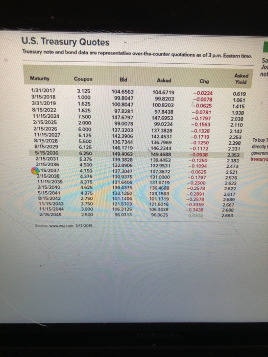 Solved U.S. Treasury Quotes Troasury note and bond data are | Chegg.com