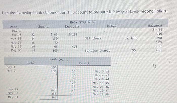 Solved Use the following bank statement and T-account to | Chegg.com