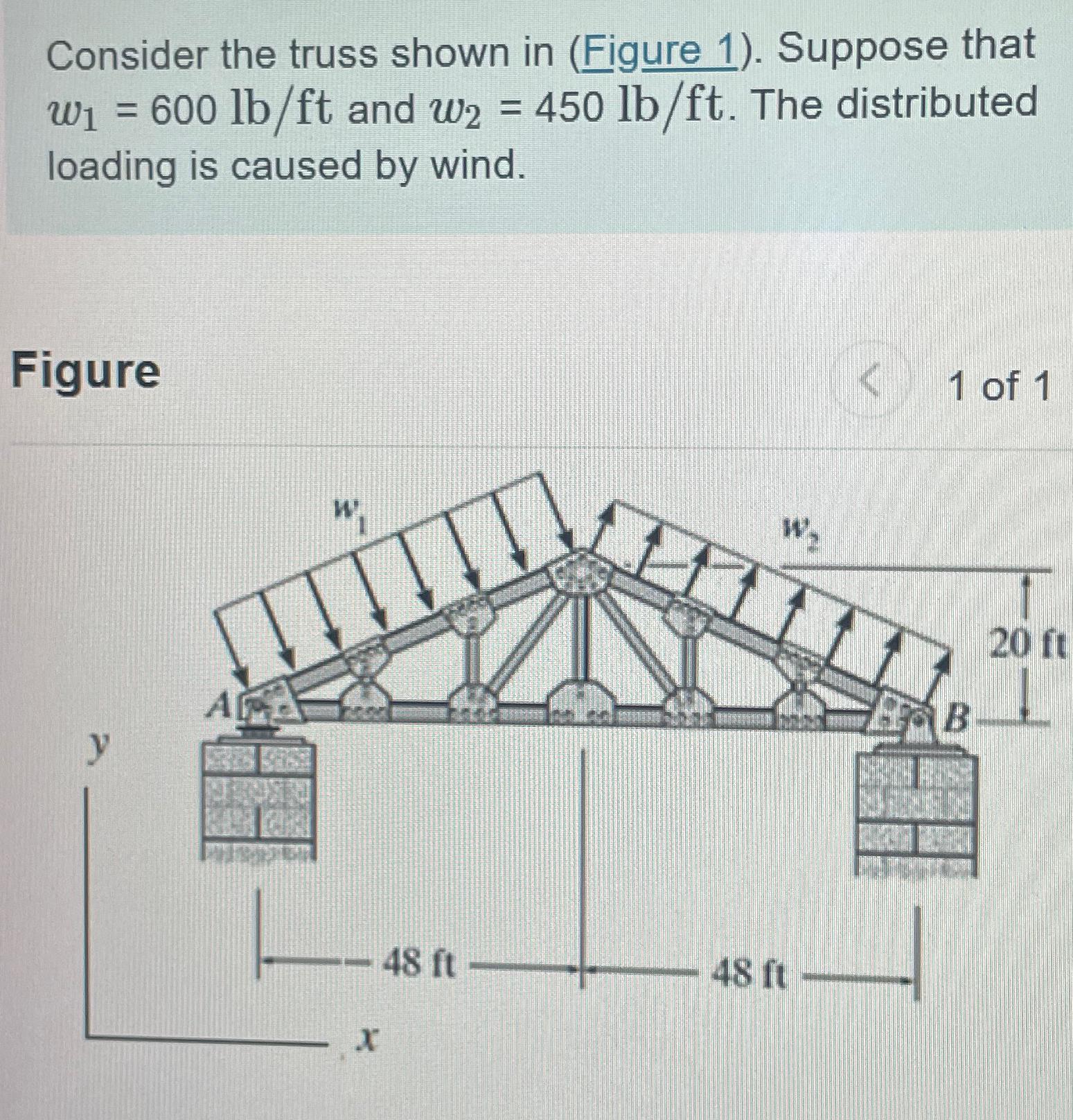 Solved Consider the truss shown in (Figure 1). ﻿Suppose that | Chegg.com