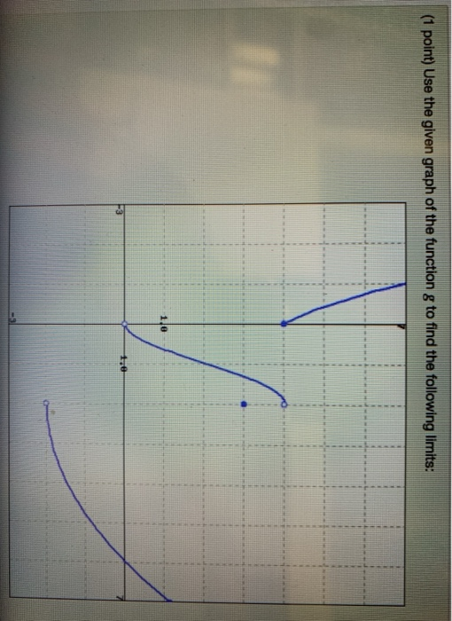 Solved (1 point) Use the given graph of the function g to | Chegg.com