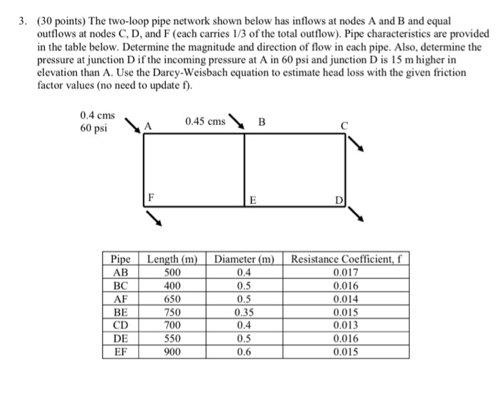 Solved 3. (30 points) The two-loop pipe network shown below | Chegg.com