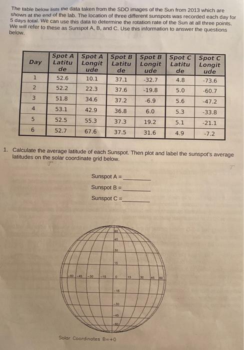 Solved calculate the average latitude of each sunspot. Then | Chegg.com