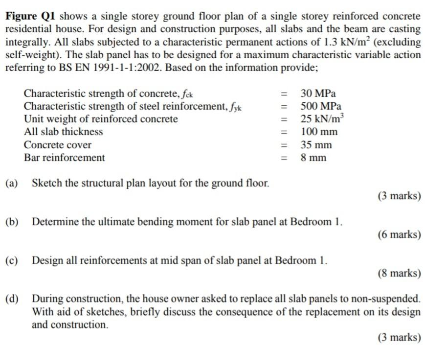 Solved Figure Q1 shows a single storey ground floor plan of | Chegg.com