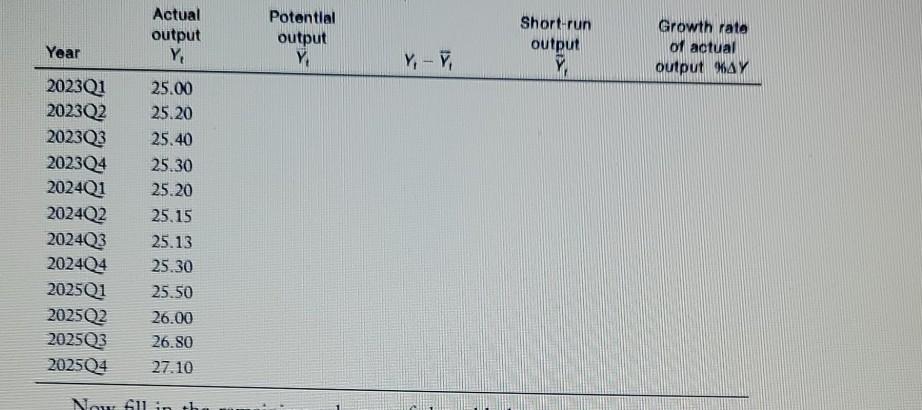 Solved Actual output Y Potential output Y Year Short-run | Chegg.com