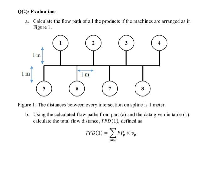 Solved a. Calculate the flow path of all the products if the | Chegg.com