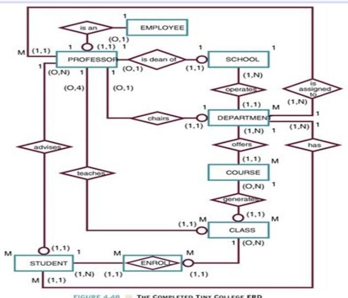 Solved Vendors (1) sell (N) Products Products (1) belong to | Chegg.com