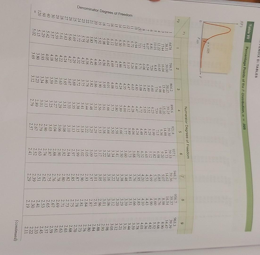 Specify the appropriate rejection region for testing | Chegg.com