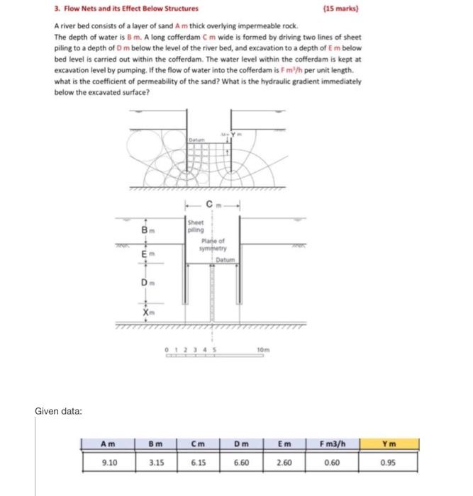 Solved 3. Flow Nets and its Effect Below Structures [15 | Chegg.com