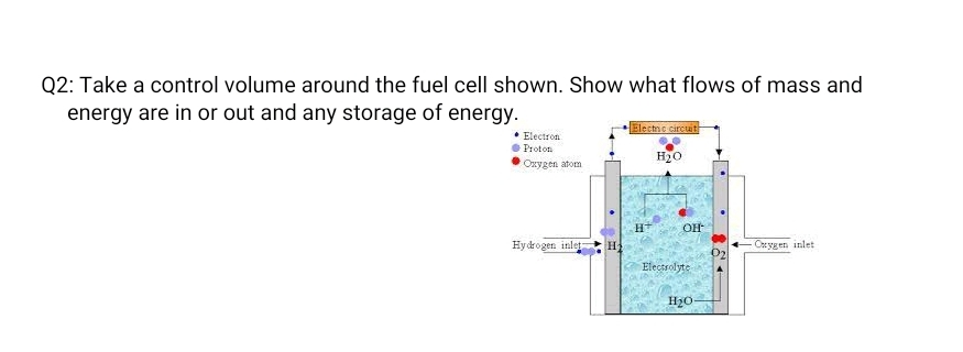 Solved Q2: Take a control volume around the fuel cell shown. | Chegg.com