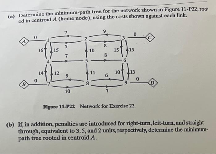 (a) Determine the minimum-path tree for the network | Chegg.com
