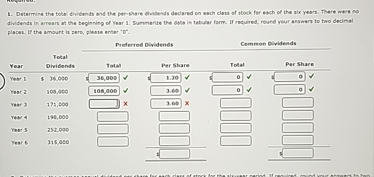 Solved Determine the total dividends and the per-share | Chegg.com