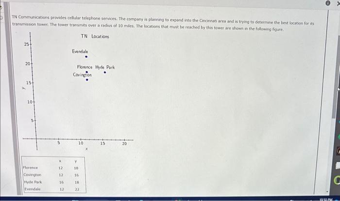 Solved TN Communications provides cellular telephone | Chegg.com