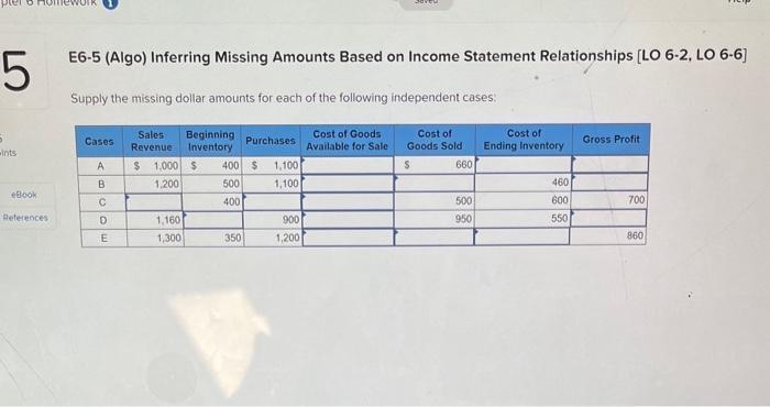 Solved E6-5 (Algo) Inferring Missing Amounts Based on Income | Chegg.com