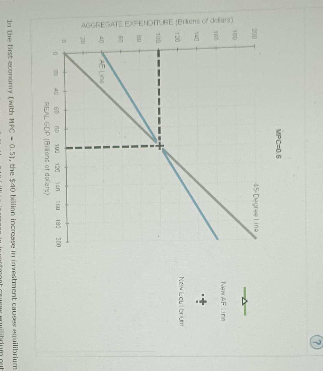 Solved AGGREGATE EXPENDITURE (Billions of dollars) 45-Degree | Chegg.com