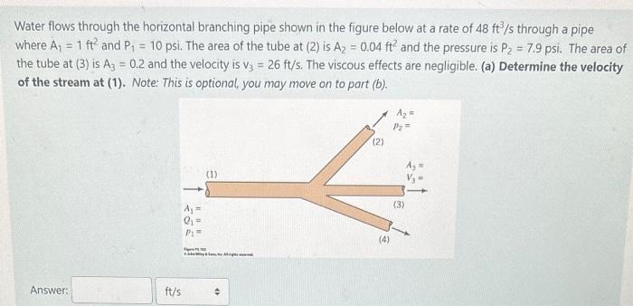 Water flows through the horizontal branching pipe | Chegg.com