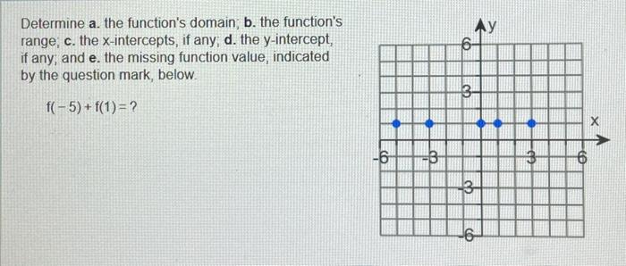 Solved Determine a. the function's domain; b. the function's | Chegg.com