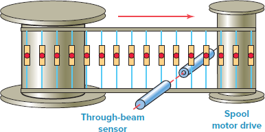 Solved Through-beam Spool motor drive sensor | Chegg.com