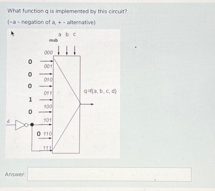 Solved What function q is implemented by this circuit? (-a | Chegg.com