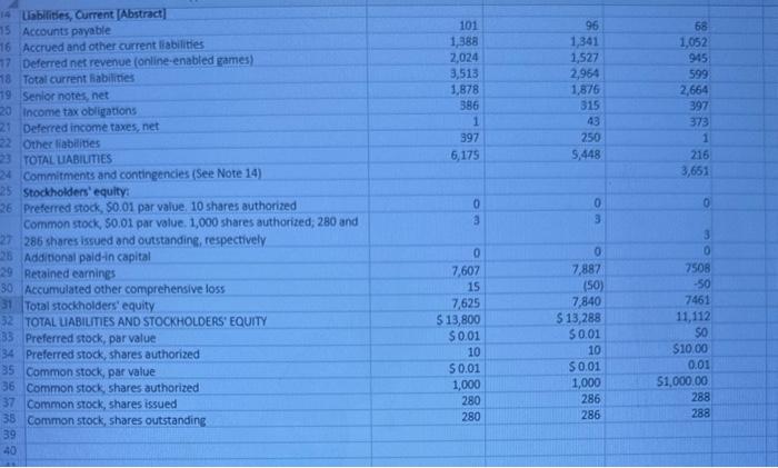 Solved Calculate the Return on Assets and Calculate the | Chegg.com