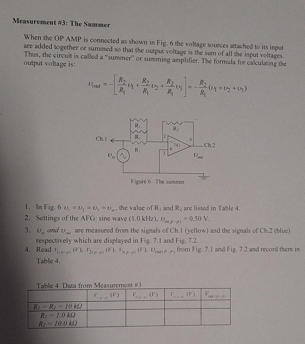 Solved Measurement #3: The Summer When the OP AMP is | Chegg.com