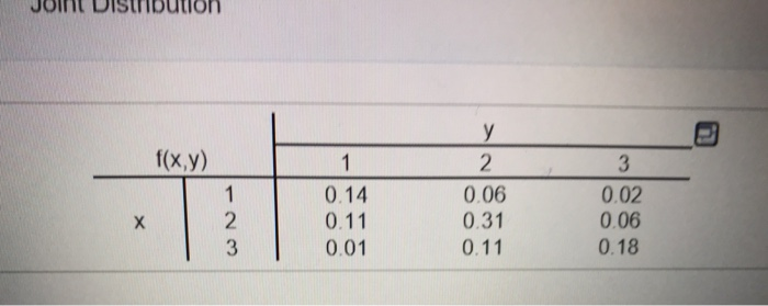 Solved Two tire-quality experts examine stacks of tires and | Chegg.com