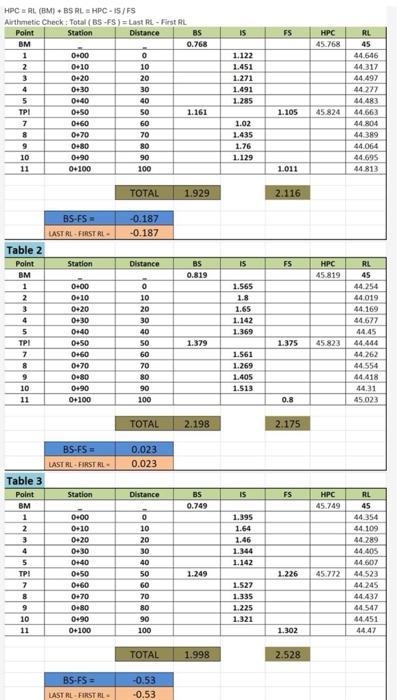 Solved PROFILE AND CROSS SECTION LEVELING 1. Calculate the | Chegg.com