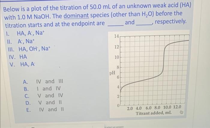 Solved Below is a plot of the titration of 50.0 mL of an | Chegg.com
