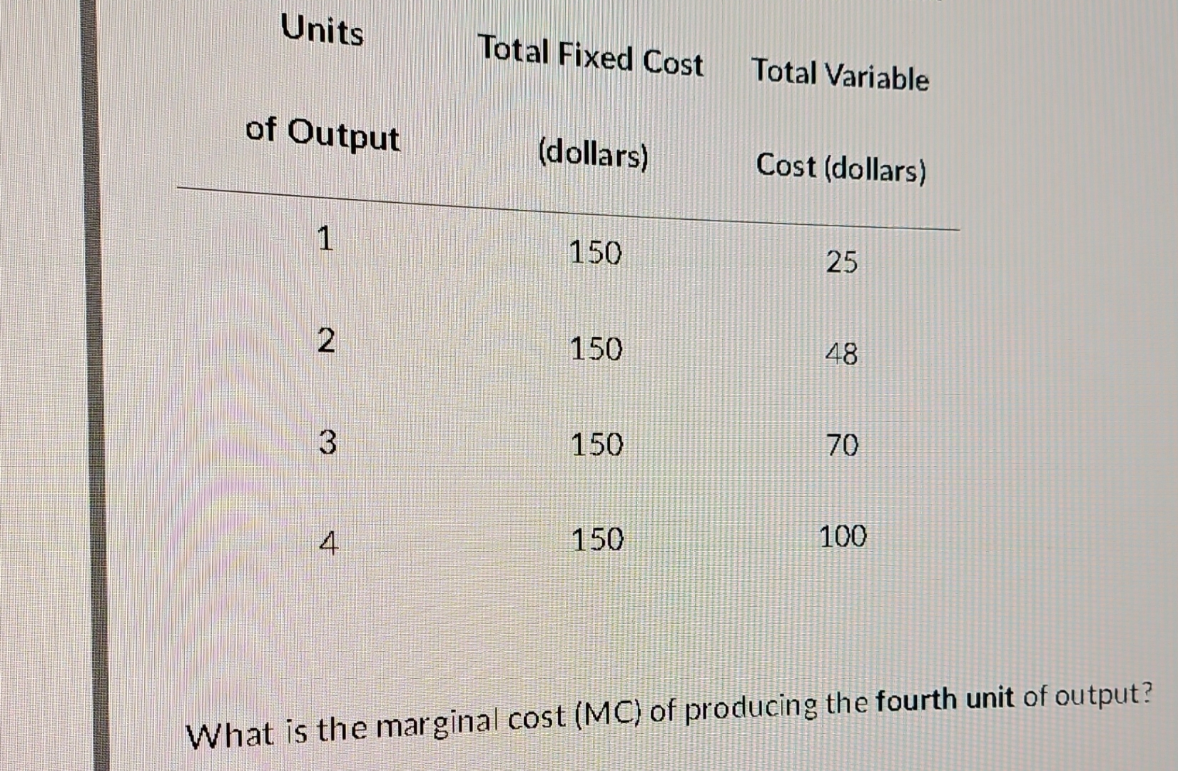 Solved \table[[Units,Total Fixed Cost,Total Variable],[of | Chegg.com