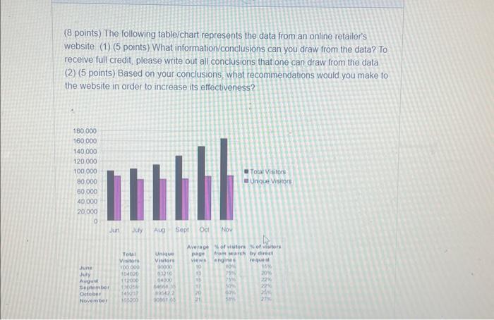 Solved (8 points) The following table/chart represents the | Chegg.com