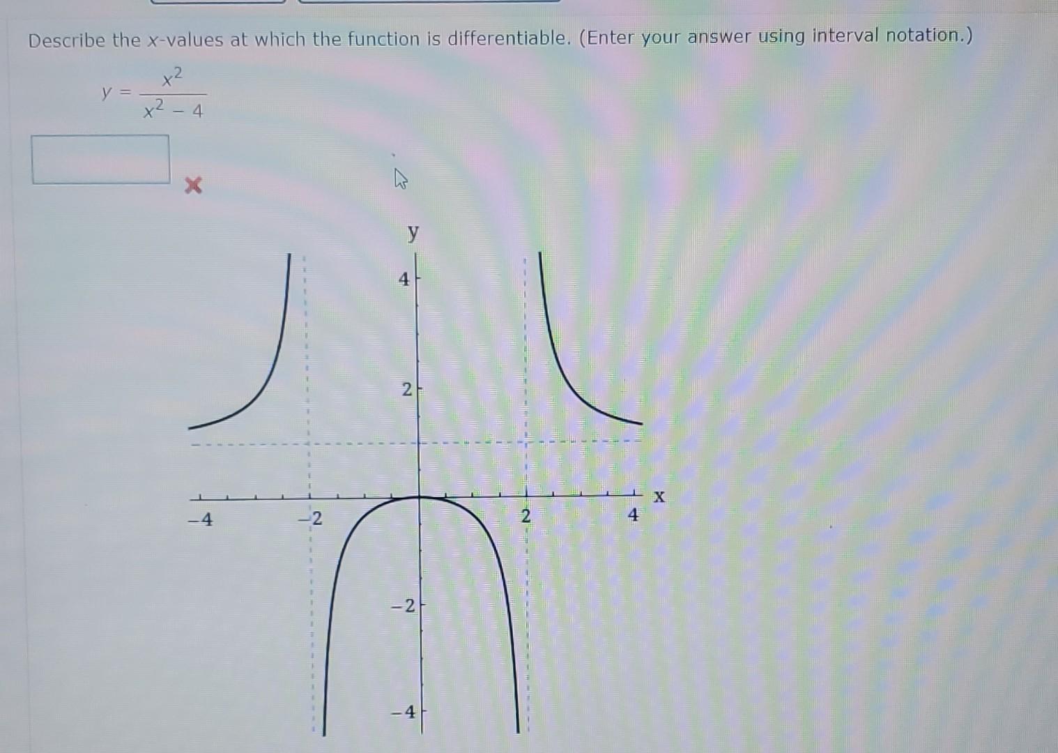 Solved Describe the x-values at which the function is | Chegg.com