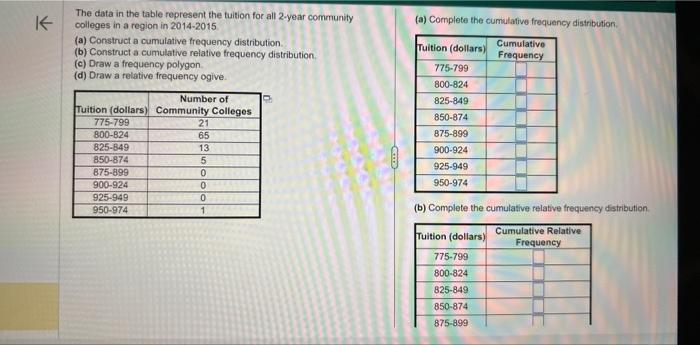 Solved The data in the table represent the tuition for all | Chegg.com