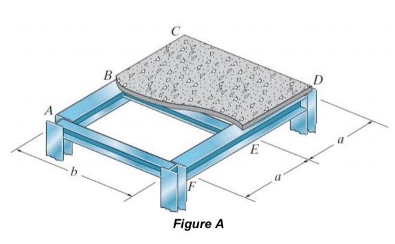 Solved Situation #1: The steel framework shown in figure A | Chegg.com