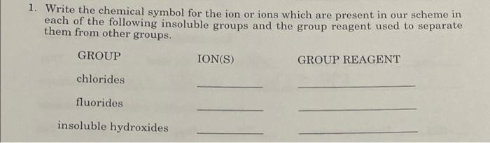 Solved 1. Write the chemical symbol for the ion or ions | Chegg.com