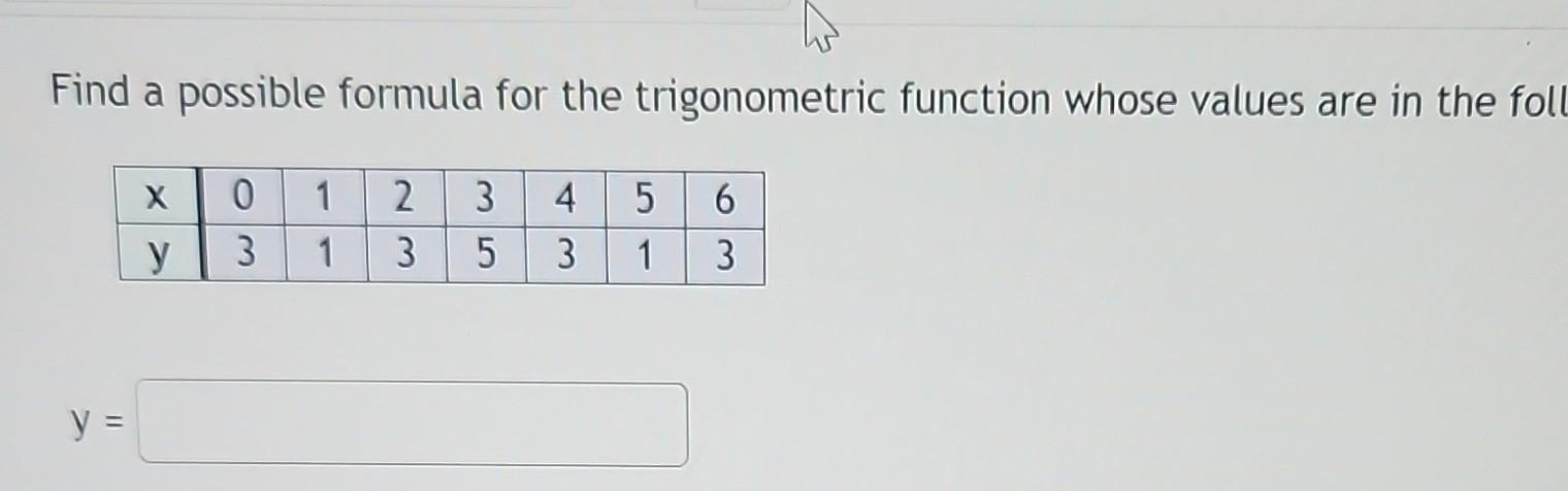 Solved Find a possible formula for the trigonometric | Chegg.com