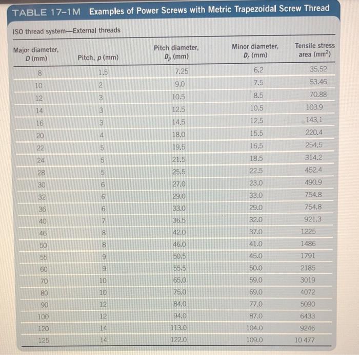 Solved 5. If an Acme-thread power screw is loaded in tension | Chegg.com